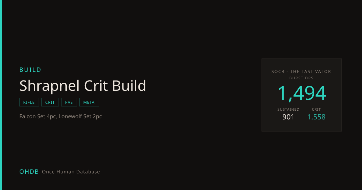 Shrapnel Crit Build — 1,494 DPS | Once Human Database